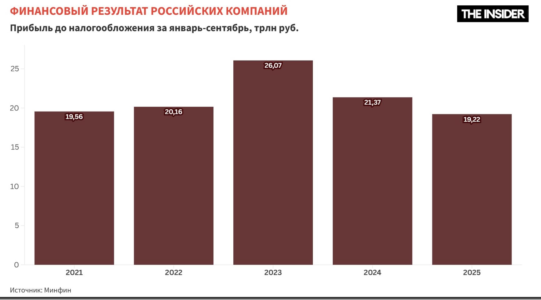 На тающей льдине: Экономические итоги 2025 года